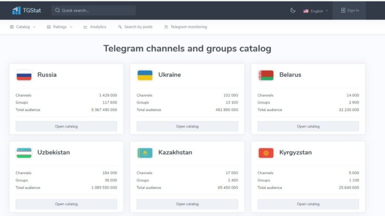 TGStat : comment ça marche et comment peut-on l’utiliser ? - Ses infos