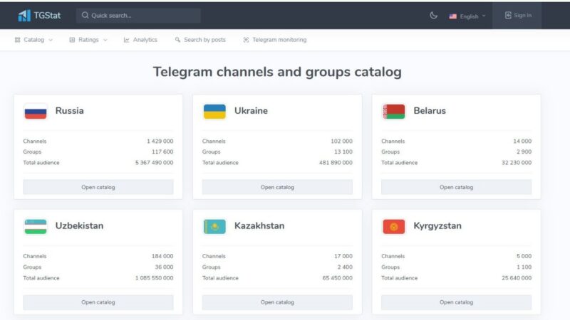 TGStat : comment ça marche et comment peut-on l’utiliser ? - Ses infos